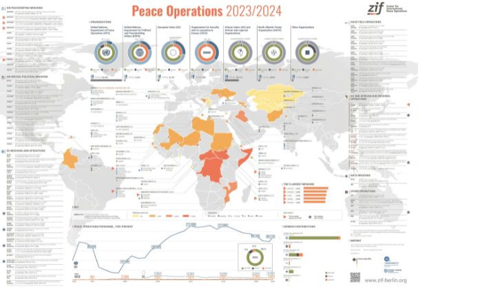 WHAT IS A PEACE OPERATION? | ZIF Berlin